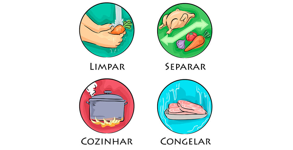 Cook Chill: eficiência, economia e praticidade! Você conhece a técnica?