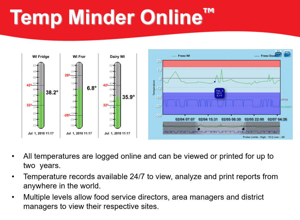 TEMP CONTROL - Topema Innovations